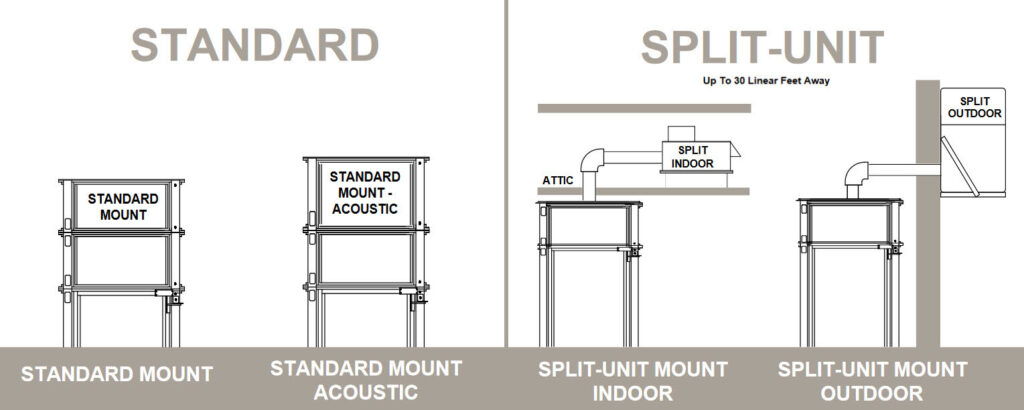 Home Elevator Custom Design Options ⋆ Home Elevators of Austin